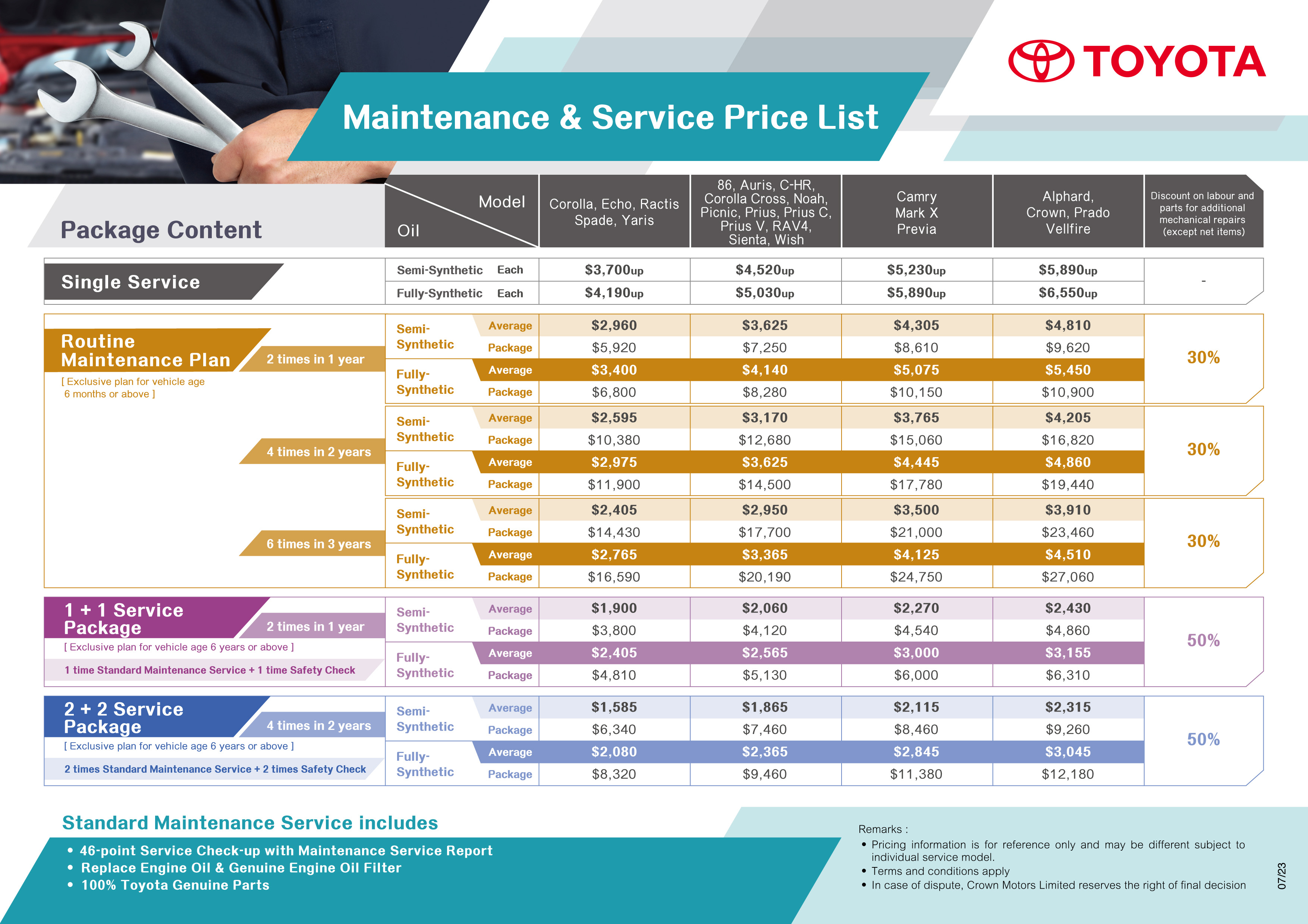 Toyota Maintenance & Care Package - TOYOTA HK